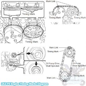 2009-2011 Toyota Matrix Timing Marks (2.4 L 2AZ-FE Engine)