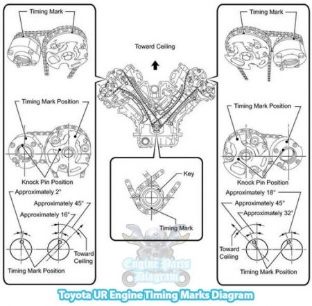 2010 Lexus GX 460 4.6 L 1UR-FE Engine Timing Marks Diagram