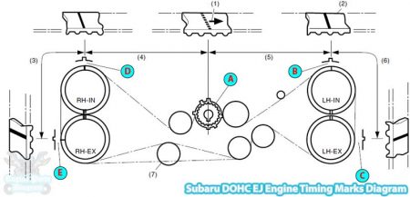 Subaru Impreza Timing Marks Diagram (2.5L DOHC EJ Engine)