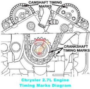 1998-2004 Chrysler Concorde Timing Marks Diagram (2.7L Engine)