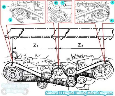 2005 Subaru Legacy Timing Marks Diagram (2.5l EJ25 SOHC Engine)